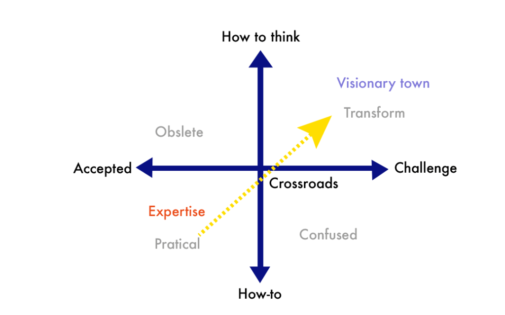MKT de conteúdo: a "quest matrix" de Andrew Davis - Conversa Tech